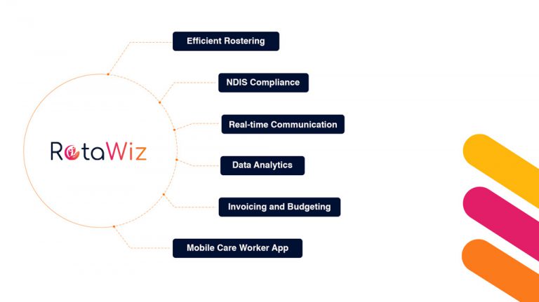 Introducing RotaWiz: NDIS Software for Caregivers & Providers