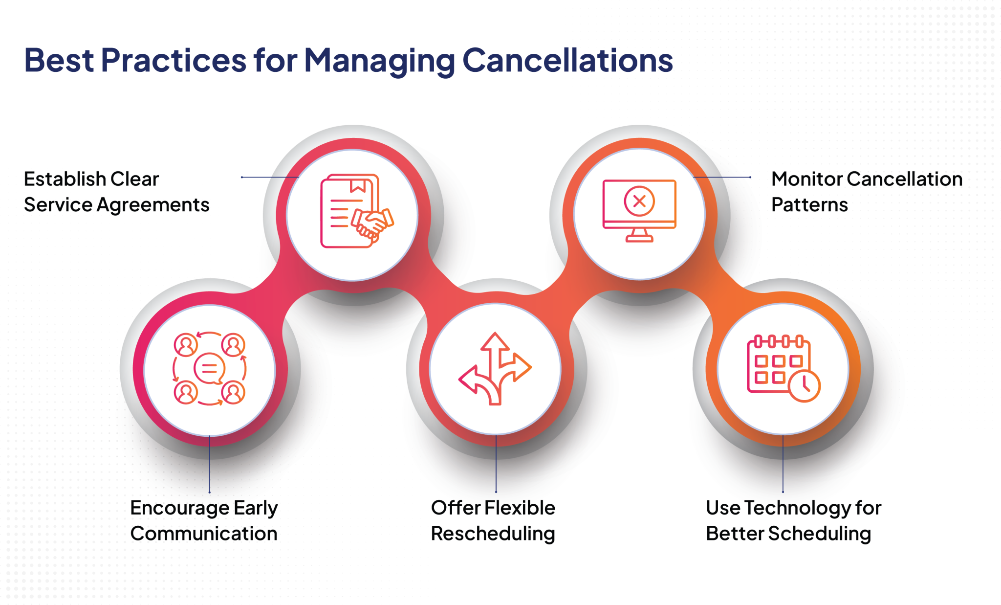 NDIS Cancellation Policy Guide for 2025