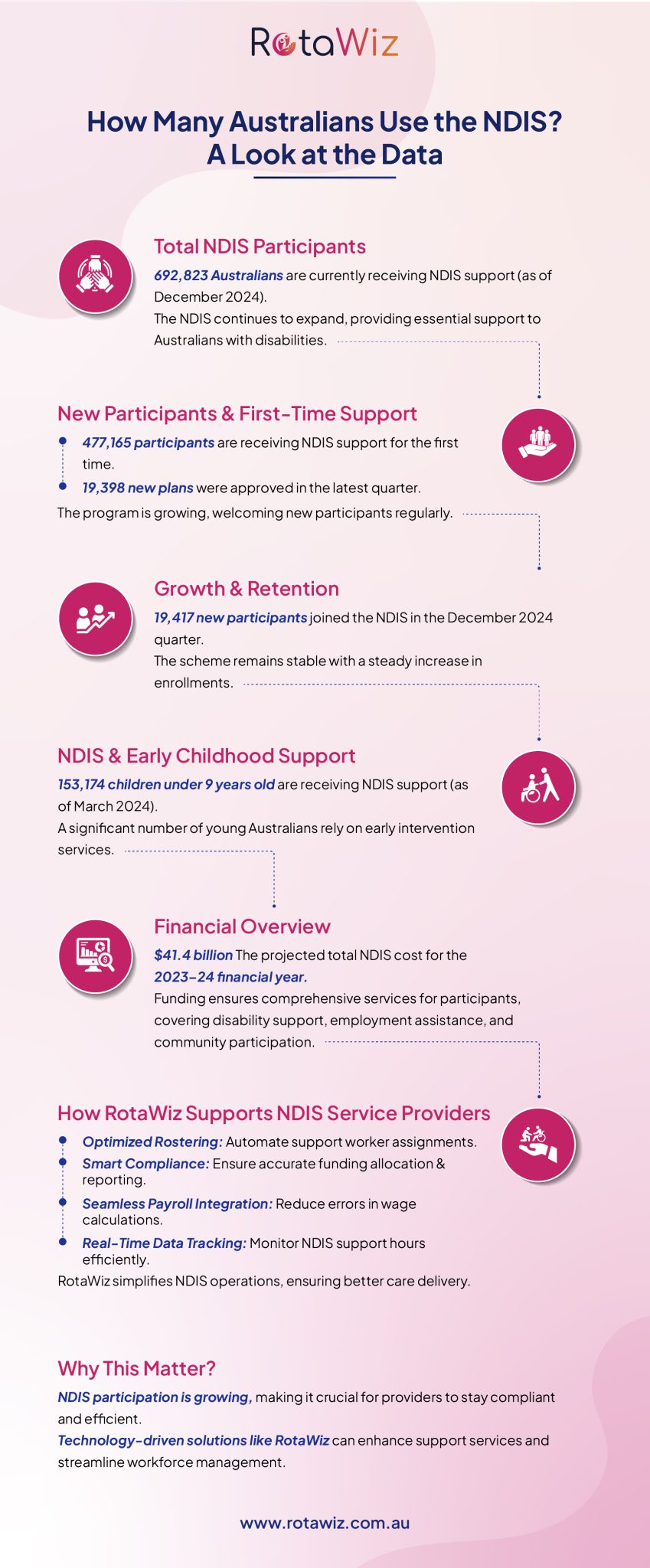 Australia’s NDIS at a Crossroads: Scaling Support in a Rapidly Growing ...