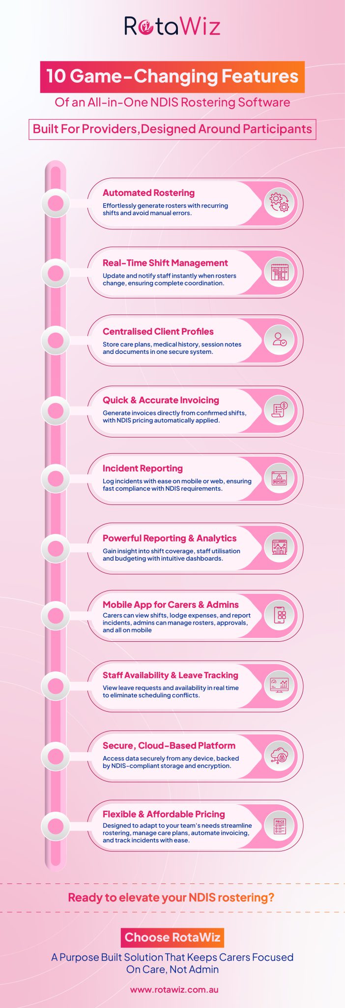 Why NDIS Providers Are Moving Towards All-in-One Rostering Software ...